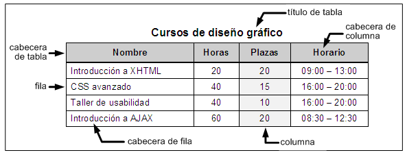 HTML :: Desarrollo Web
